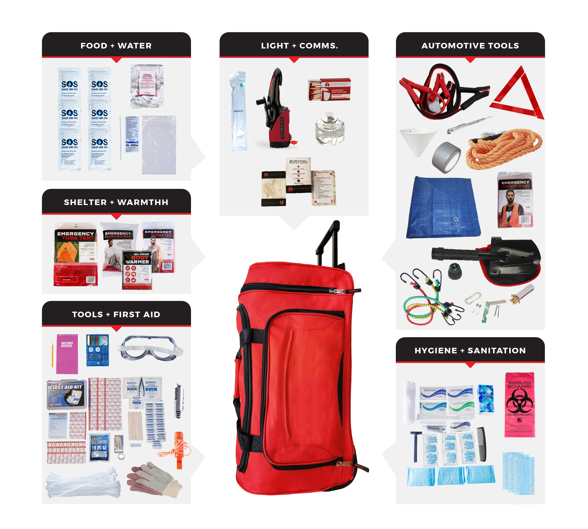 Emergency Car Kit – SURVIVE IT™ - Survive It Gear